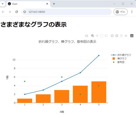 [python] Dashライブラリの使い方 データの可視化 Geekblocks