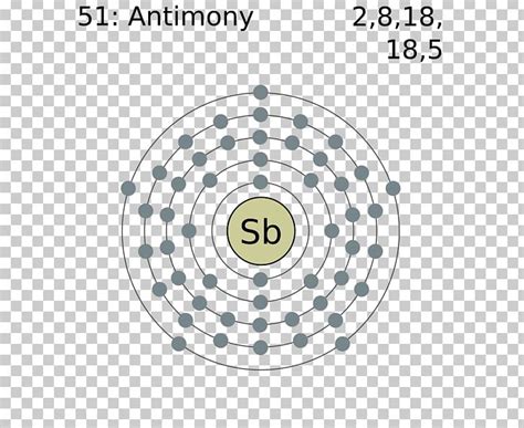 Antimony Atomic Structure