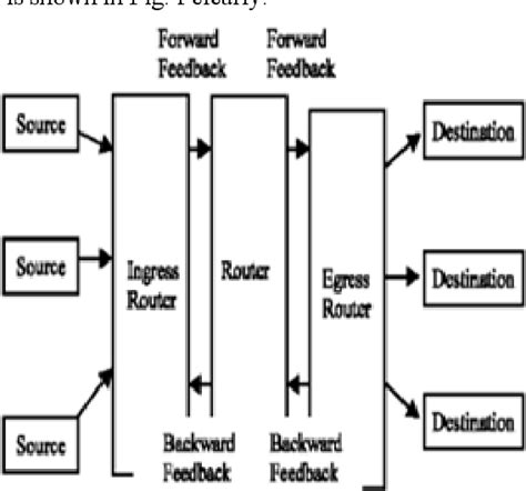 Figure 2 From Fault Tolerance Using Leakybucket And Network Border Patrol Semantic Scholar