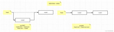数据结构和算法——基于java——41栈（数组实现栈、链表实现栈）java语法数组 栈 Csdn博客