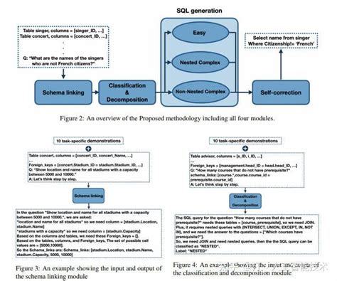 Nl2sql进阶系列4：convai、din Sql等16个业界开源应用实践详解 Text2sql 知乎