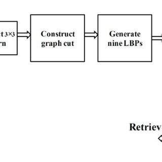 Proposed System Framework Download Scientific Diagram