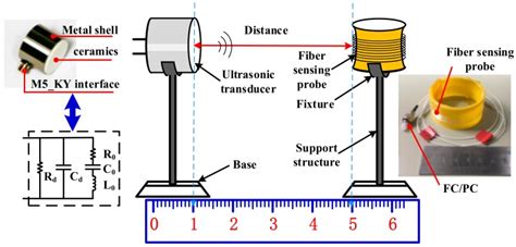 Partial Discharge Ultrasound Detection Using The Sagnac Interferometer System Abstract