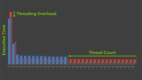 Limiting CPU Threads For Better Game Performance NVIDIA Technical Blog