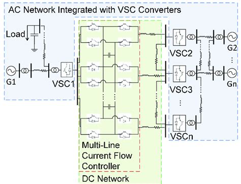 Topology Of Generic Mtdcac System Download Scientific Diagram