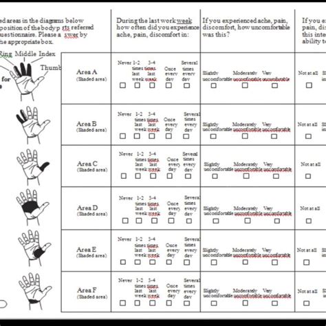 Pdf Identification Of Ergonomic Risk Levels In Foundry Industry By