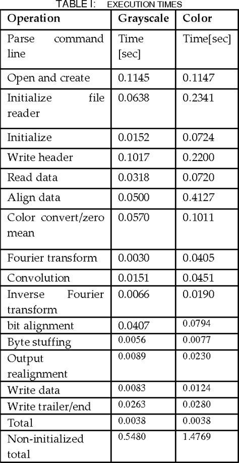 Table I From Super Resolution Image Reconstruction Using High Performance Computing Semantic