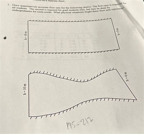 Solved Draw Quantitatively Accurate Flow Nets For The Chegg