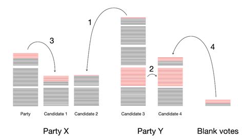 The Confusion Matrix Visualized A Graphical Approach Creates Insights… By Soren Laursen Tds