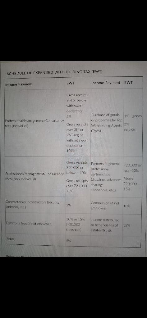 Solved Schedule Of Expanded Withholding Tax Ewt Ewt Income