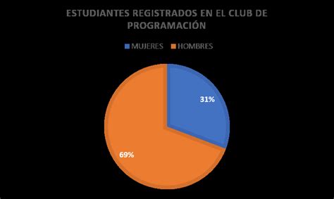 Registro De Estudiantes Por Sexo Download Scientific Diagram