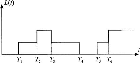 Discrete Event Vs Discrete Time Simulation My Blog