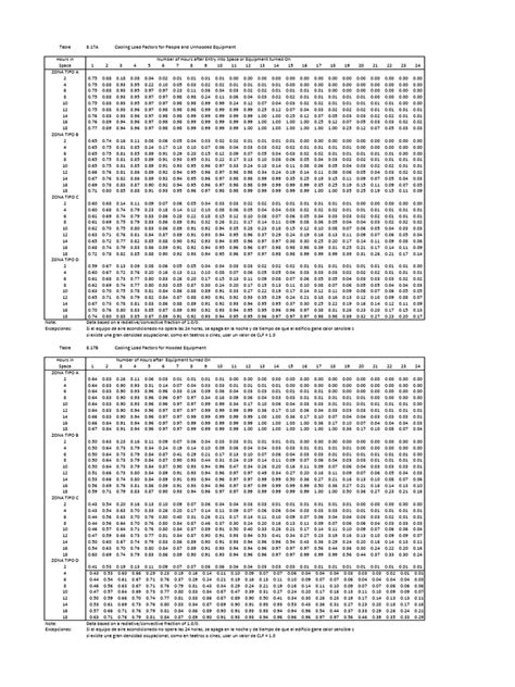 Cltd Tablas No Generadas Software 817 818 Pdf Temperature