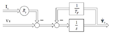 Flux Estimator Based On Voltage Model With Low Pass Filter Download Scientific Diagram