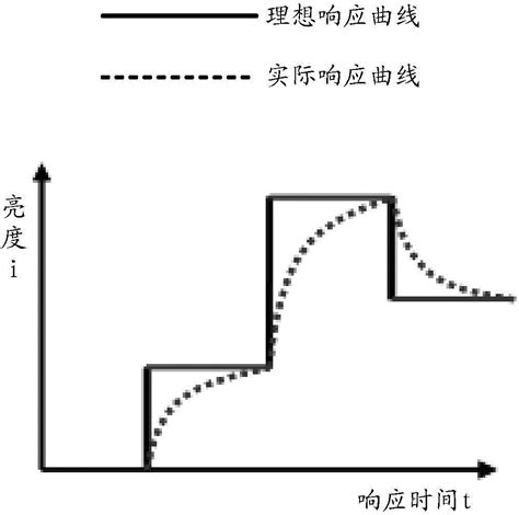 Backlight Control Method And Apparatus And Liquid Crystal Display
