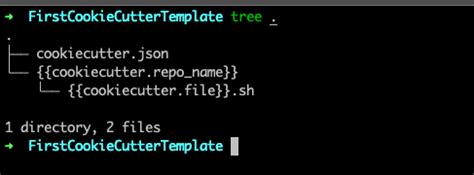 How To Write A Cookiecutter Template Cortex