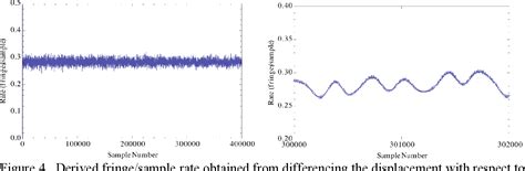 Figure 4 From Synthetic Quadrature Phase Detector Demodulator For Fourier Transform