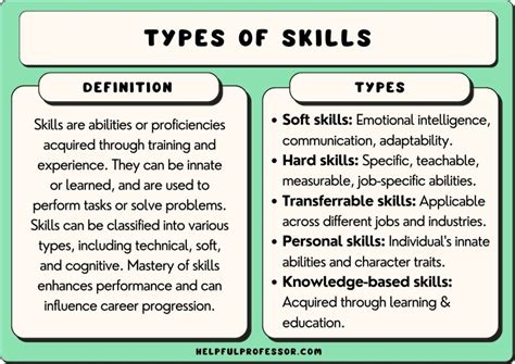 The 5 Types Of Skills Transferrable Personal Knowledge