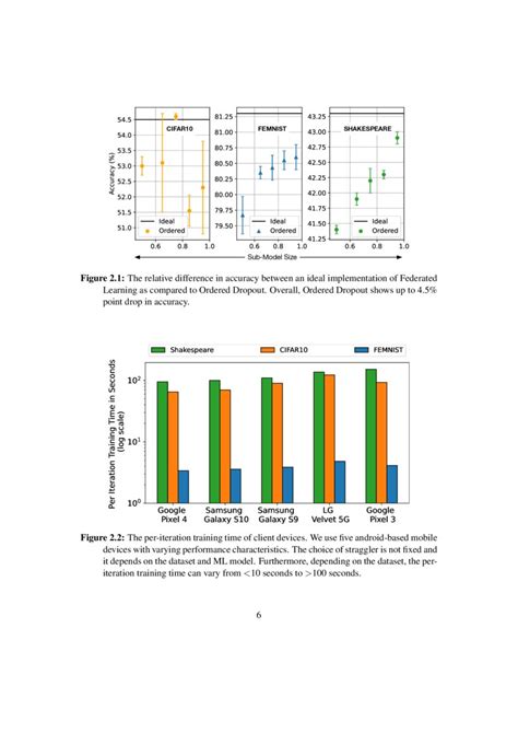 Reducing Impacts Of System Heterogeneity In Federated Learning Using