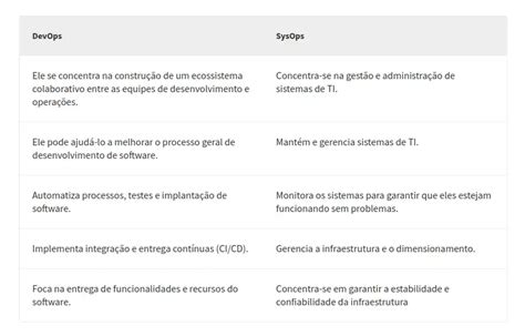 Desvende Os Segredos Por Trás Do Devops E Sysops Eric Santos Devops Dio