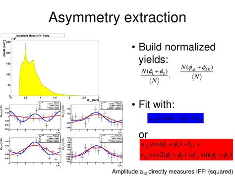 Ppt Transverse Spin Dependent Di Hadron Fragmentation Functions At