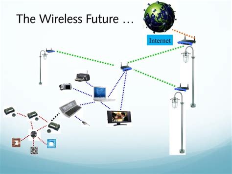 Directed Diffusion For Wireless Sensor Networking Ppt Internet Of Things Internet