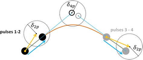 Particle Tracking Scheme For Multi Exposed Recordings Aided By A