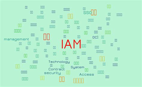 과제2 word cloud worditout