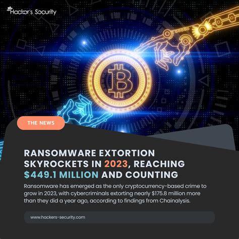 Secgaps On Linkedin Ransomware Cybersecurity Dataprotection Stayinformed Cyberthreats