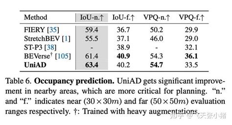 Planning Oriented Autonomous Driving 知乎
