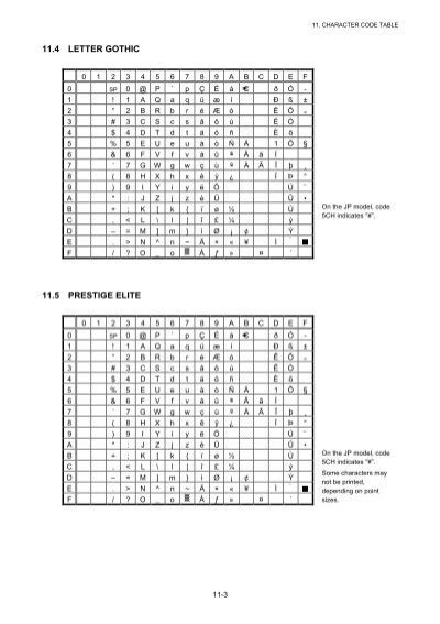 11 character code table