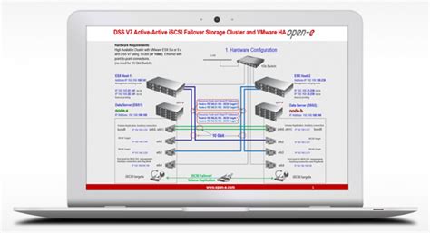 How To Configure A Switchless Setup With Open E Dss V7 Active Active