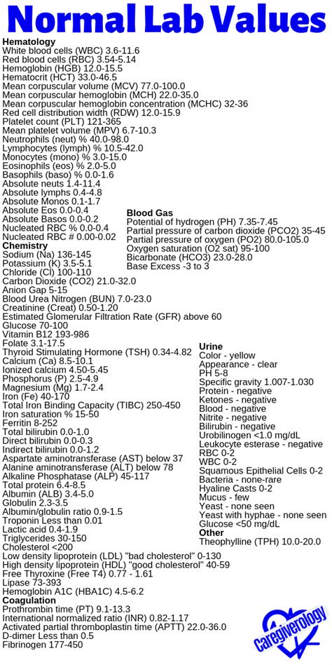 Cbc Normal Laboratory Values