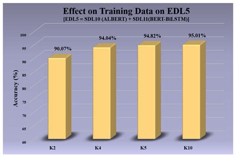 Diagnostics Free Full Text Attention Enabled Ensemble Deep Learning Models And Their