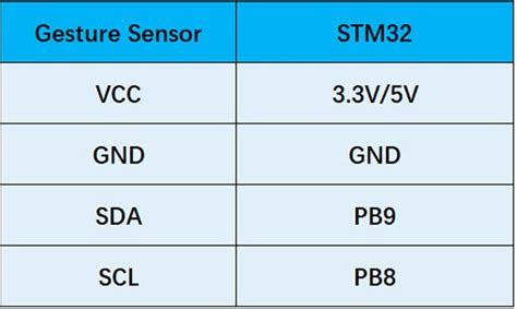Paj7620u2 Gesture Recognition Sensor Sku Cqrsenss001 Cqrobot Wiki
