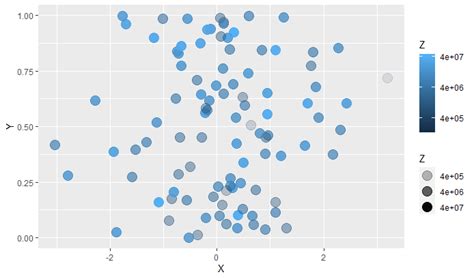 R Scalealphacontinuous On Log Scale Stack Overflow