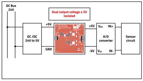 Isolated Power Supply Modules