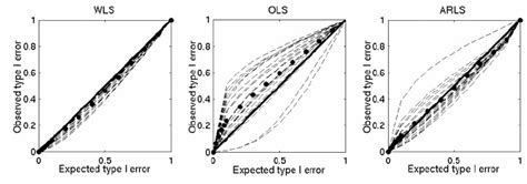 Wavelet Based Fmri Demo Page