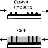 Schematic Of The Process Sequence Download Scientific Diagram