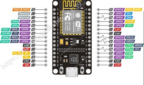 Micropython Oled Ssd1306 Display With Esp32 Esp8266
