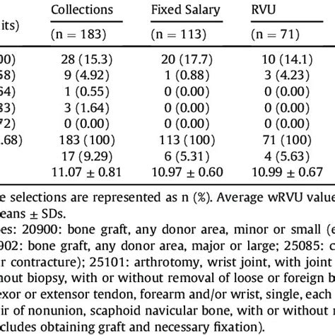 CPT Coding For Case Distal Radius Fracture Open Reduction Internal Download Scientific
