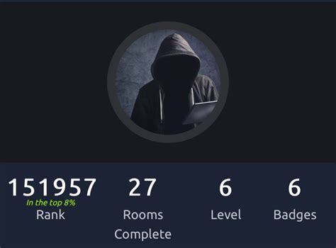 Spiros Lena On Linkedin Tryhackme Ethicalhacking Cyberdefense