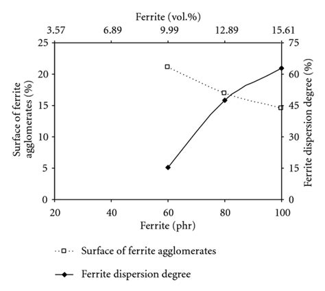Ferrite Content Definition At Milla Gadsdon Blog