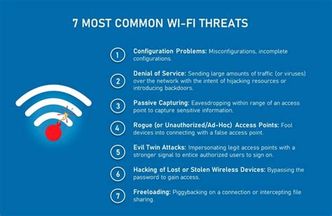 What Are The Different Types Of Wi Fi Networks Types