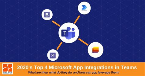 Microsoft 365 App Integrations In Teams Time To Get Appy With It