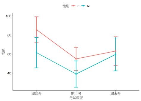 chapter 6 混合樣本二因子變異數分析 quick r for statistics