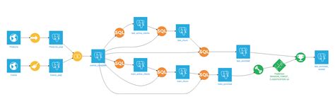 Snowflake And Dataiku Getting Started Use Cases And More Phdata
