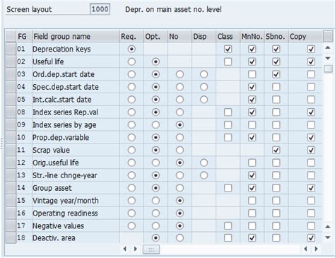 Using Same Screen Layout For Depreciation Area For Sap Community