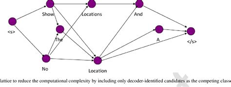 Figure 5 From Learning Based Auditory Encoding For Robust Speech
