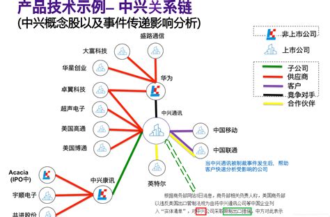 【知识图谱】知识图谱应用 学术知识图谱 Csdn博客